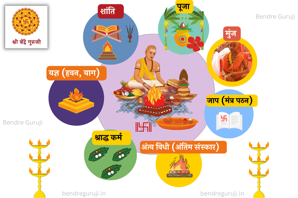 Marathi Guruji for Pooja in Mumbai - Bendre Guruji
